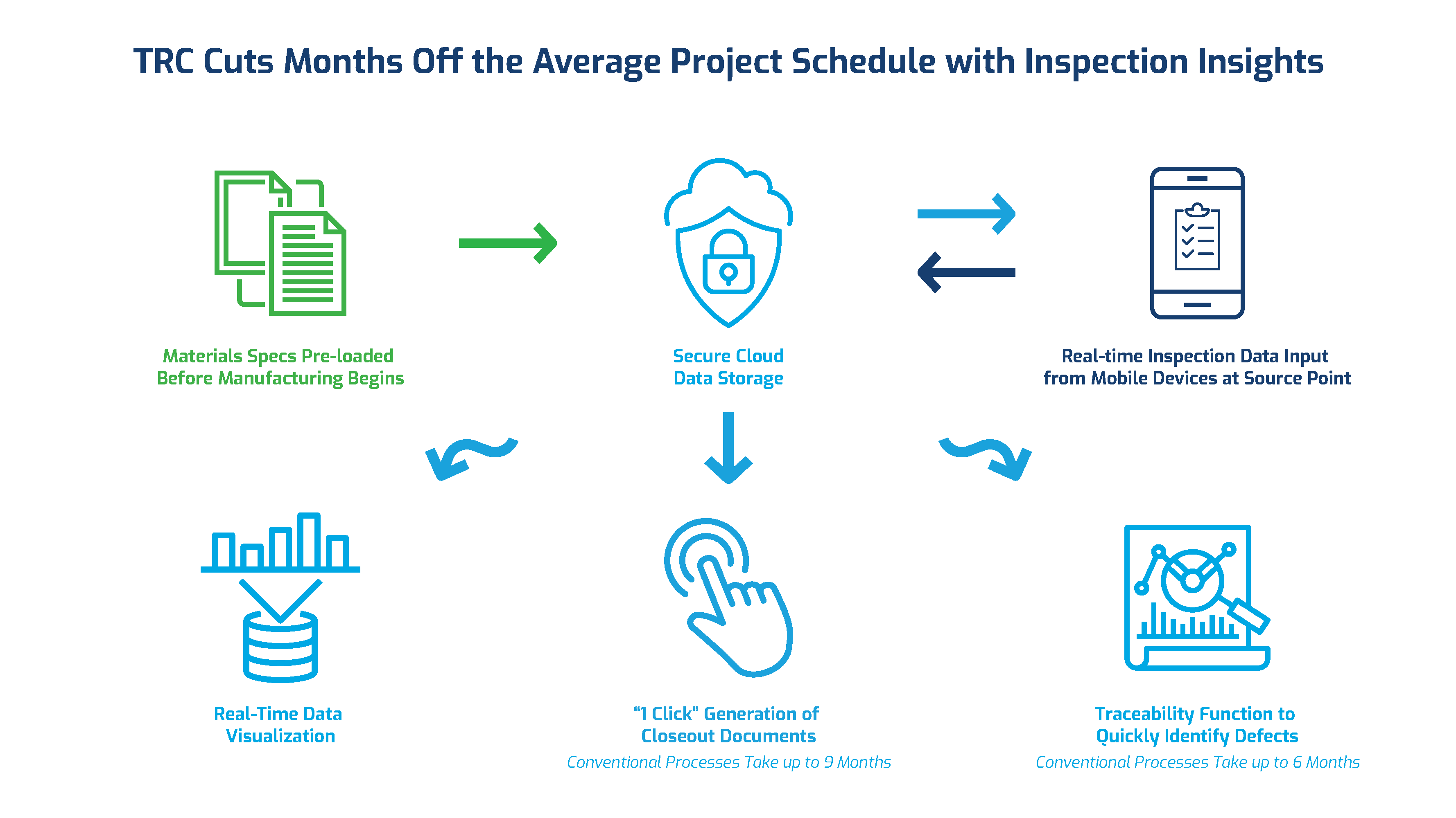 Real-Time Inspection Insights Shorten Steel and Concrete Construction ...