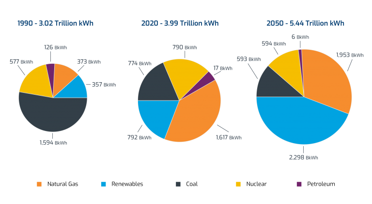 What is Clean Energy | Definition & Discussion