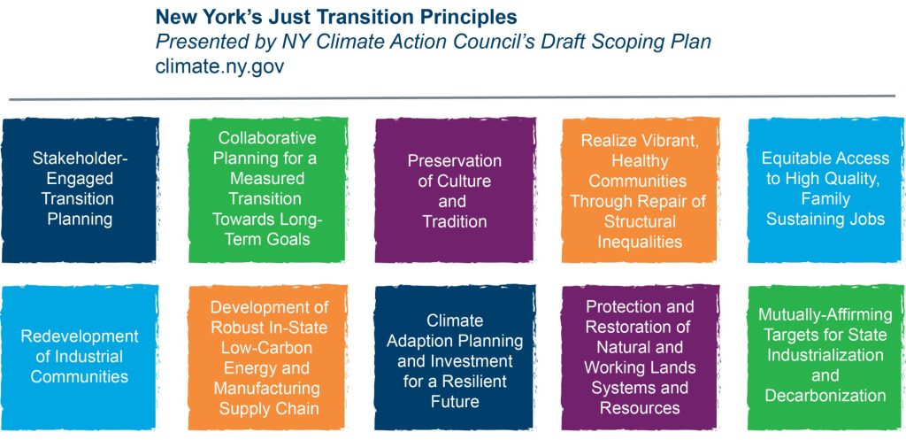 Ensuring a Just Transition: Optimizing Opportunities for All in the Low ...