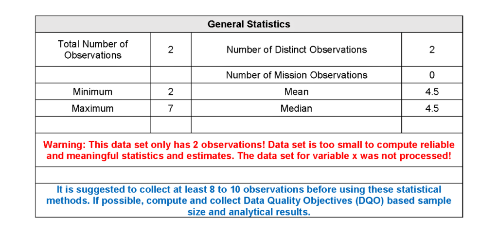Data Requirements to Improve Statistical Decision Making in ...