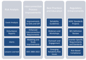 NERC Releases Inverter-Based Resource Strategy Plan | TRC
